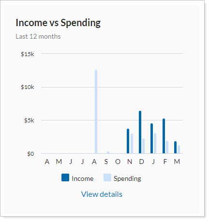 Introduction to the Spending Page