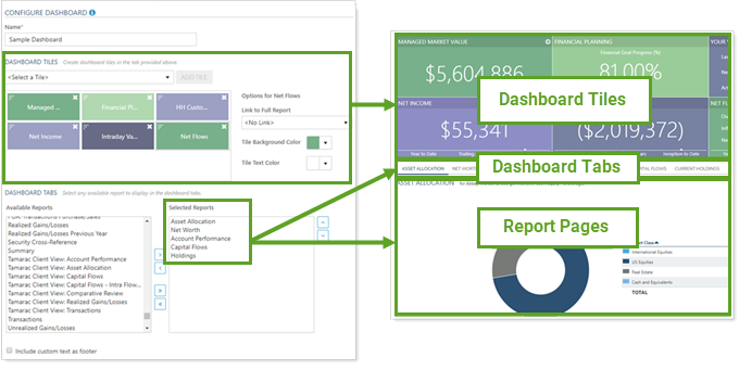 Add a Custom Footer to the Dashboard Page