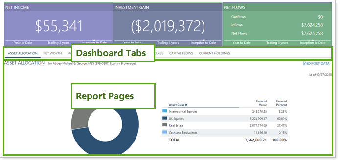 Add Dashboard Tabs and Report Pages on the Dashboard Page