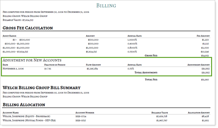 Understanding Prorations