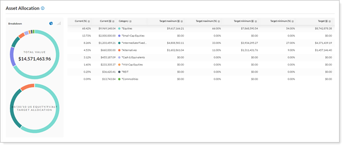 Introduction to the New Client Portal